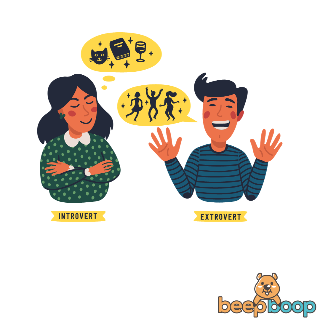 Learning Styles of Extroverts and Introverts in Second Language Acquisition | beepboop.us ...