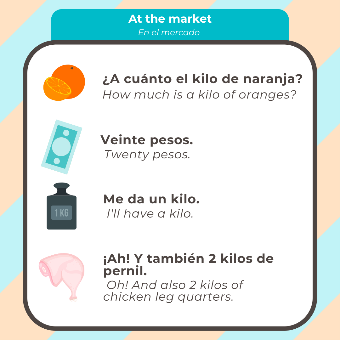 "At the Market": A Practical Guide to Learning Spanish for Everyday ...